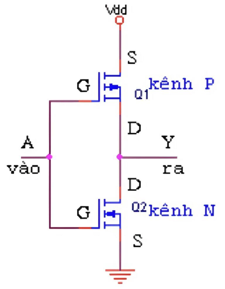 Tìm hiểu về IC logic loại CMOS