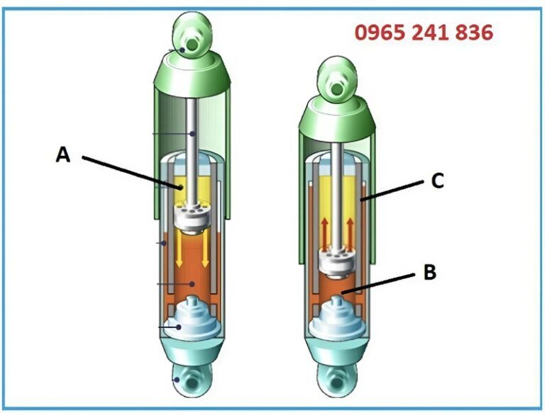 Hệ thống treo phụ thuộc dạng nhíp song song