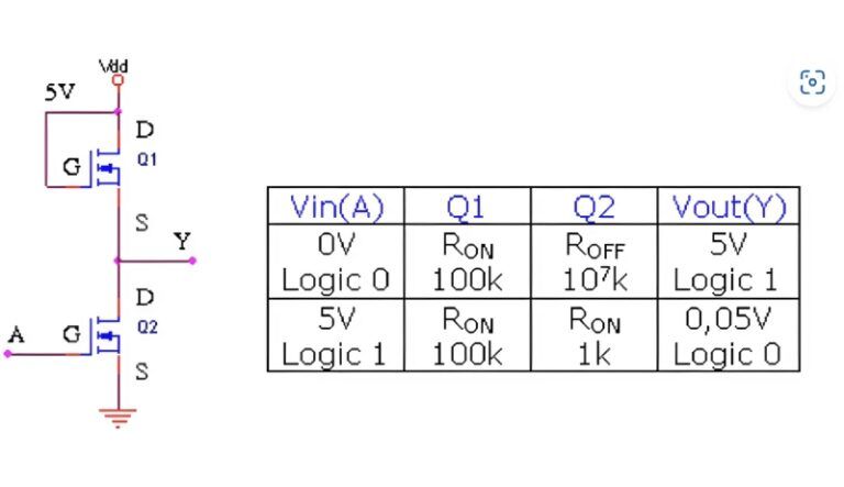 Tìm hiểu về IC logic loại CMOS
